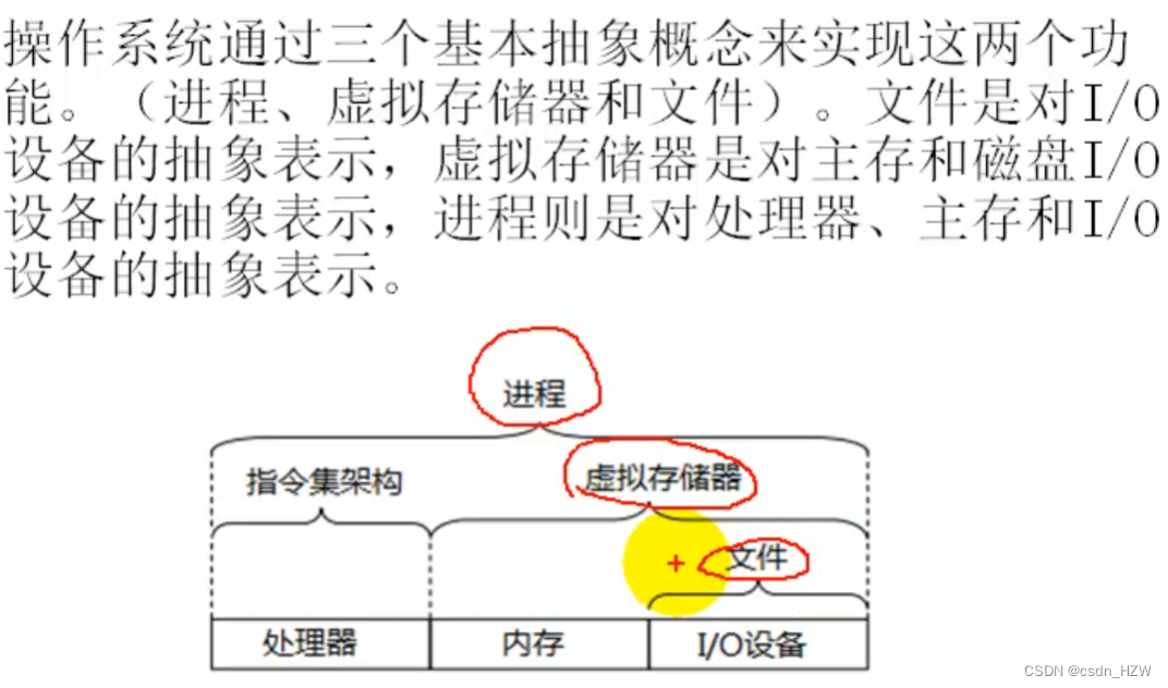 Linux系统编程（笔记）linux系统编程 笔记 Csdn博客