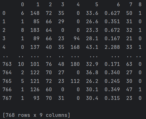 【Python深度学习系列】网格搜索神经网络超参数：丢弃率dropout（案例+源码）_python dropout-CSDN博客