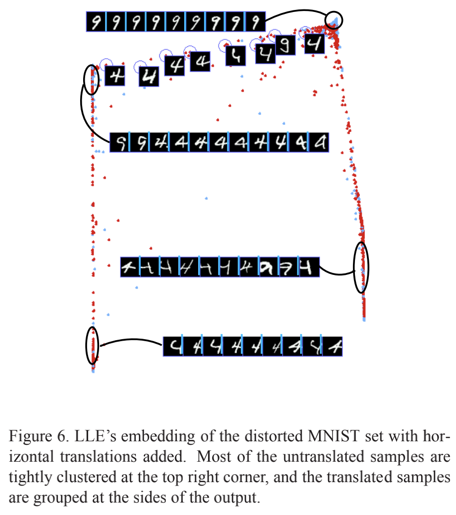 【论文阅读】Dimensionality Reduction by Learning an Invariant Mapping-CSDN博客