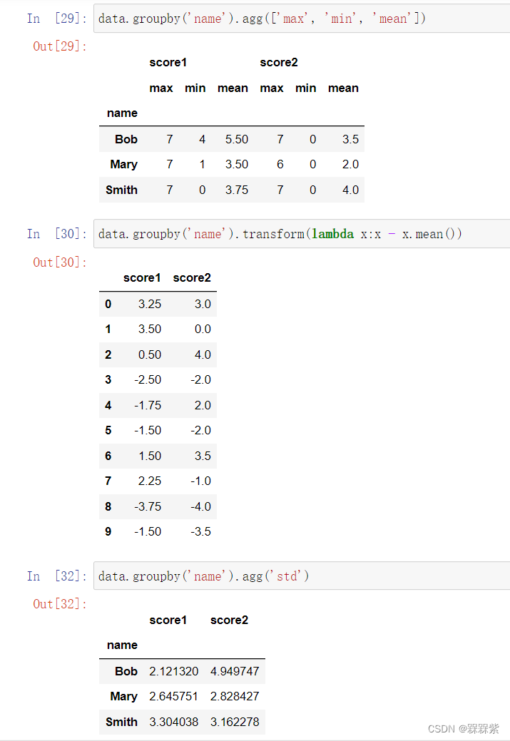 pandas基础（四）（分组groupby、透视表pivot_table）_pandas groupby后定位原表-CSDN博客