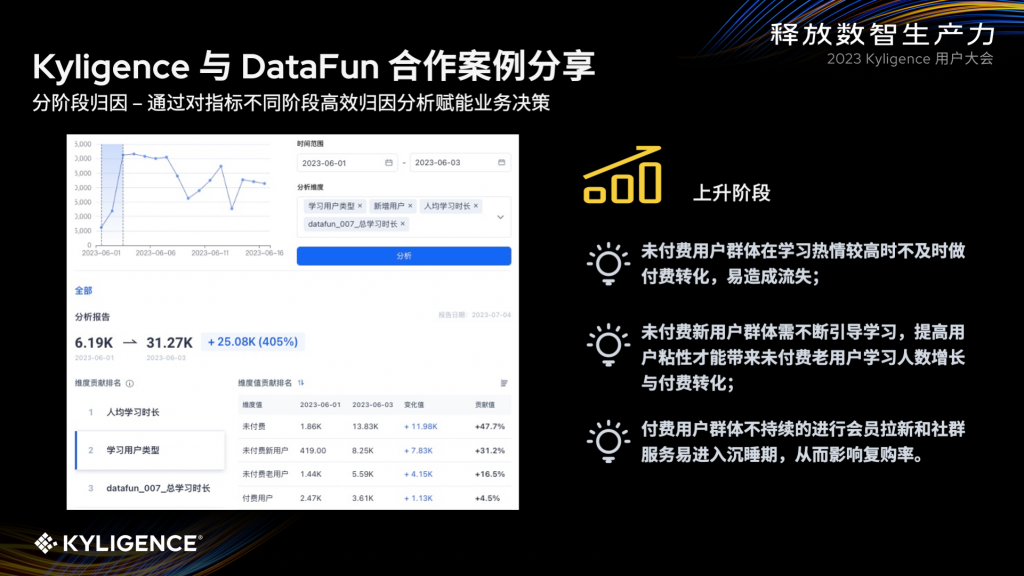 演讲实录：DataFun 垂直开发者社区基于指标平台自主洞察北极星指标_datafun技术社区-CSDN博客