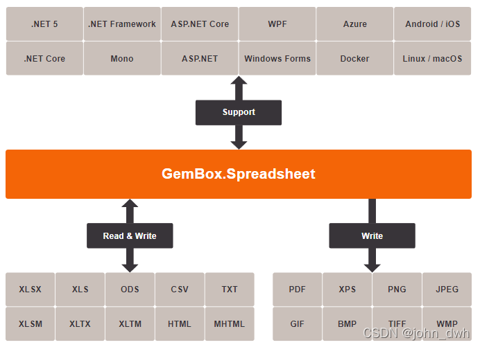 GemBox.Spreadsheet 47.0-CSDN博客
