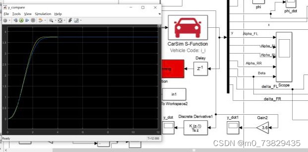 基于MPC的模型预测轨迹跟踪控制联合仿真simulink模型_mpc轨迹跟踪在simulink的仿真-CSDN博客