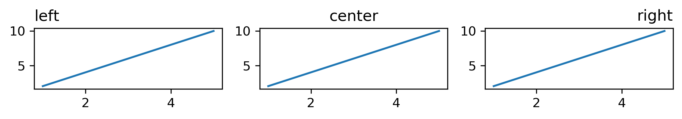 matplotlib调整图例 legend 的位置，调整标题 title 位置（像素级别调节，可以调整到图像内部，figure内部 ...