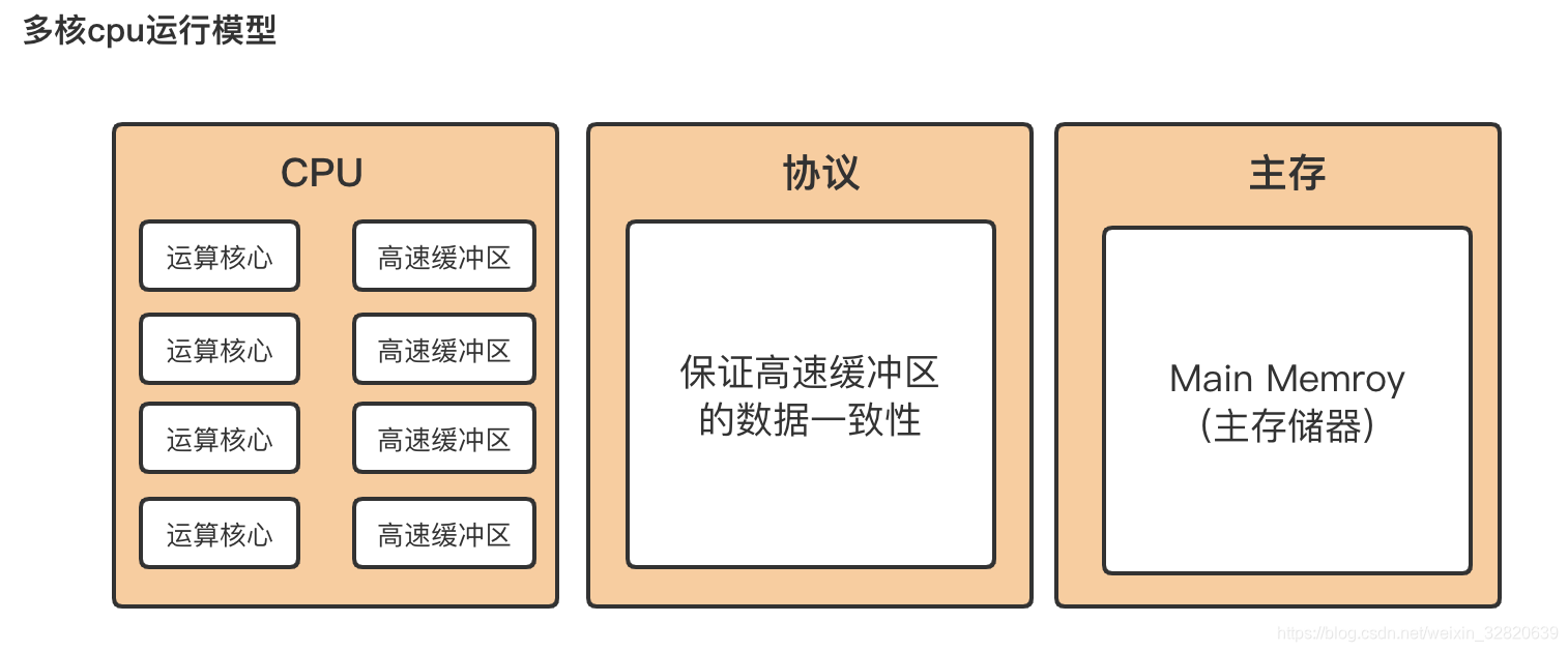 天师府_Java 8 Jvm内存模型_java8 jvm模型-CSDN博客