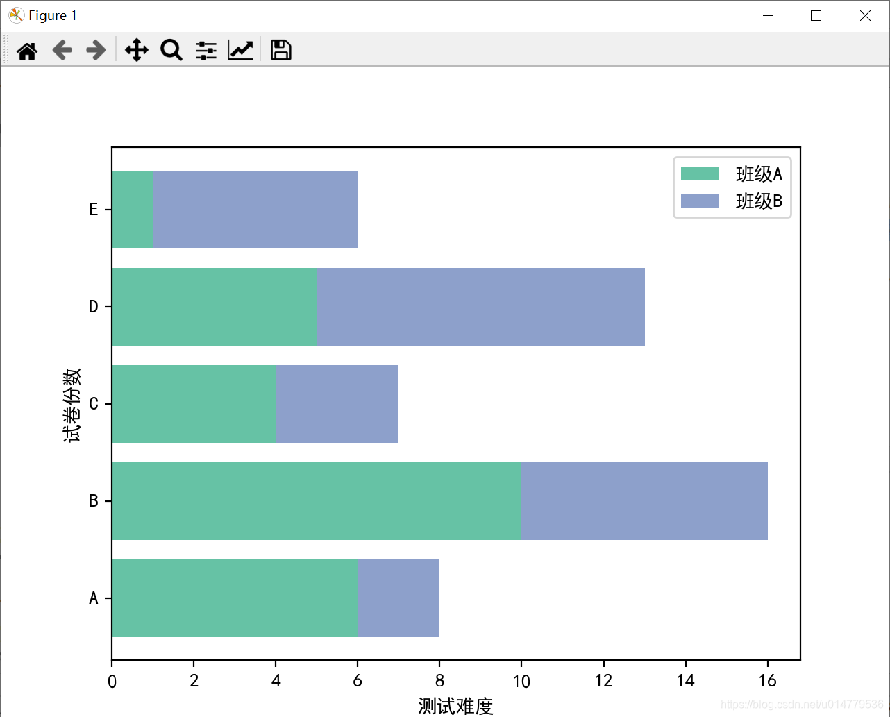数据可视化之matplotlib实战：plt.bar() barh()函数 绘制堆积图_barh 累积图-CSDN博客