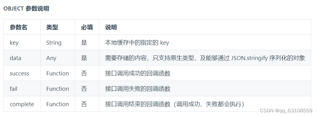 uni-app开发入门指南-CSDN博客