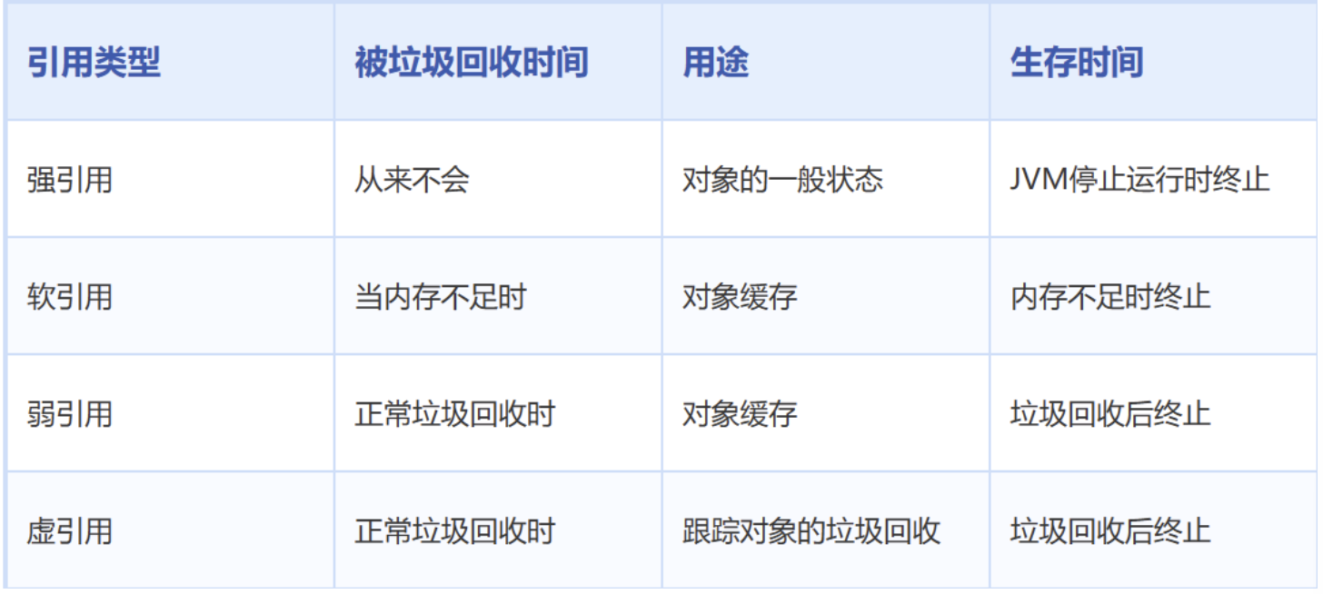 花费28800秒，带你了解JS中的弱引用 垃圾回收 WeakMap FinalizationRegistry_js 弱引用-CSDN博客