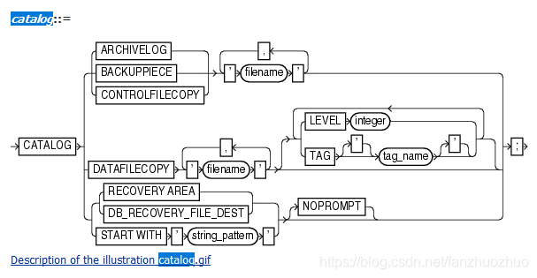 RMAN catalog和switch参数解读_catalog datafilecopy-CSDN博客