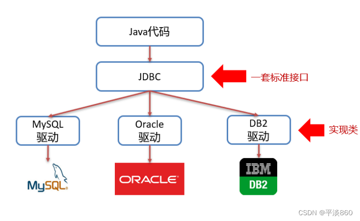 JDBC_mysql-connector-java-8.0.33.jar-CSDN博客