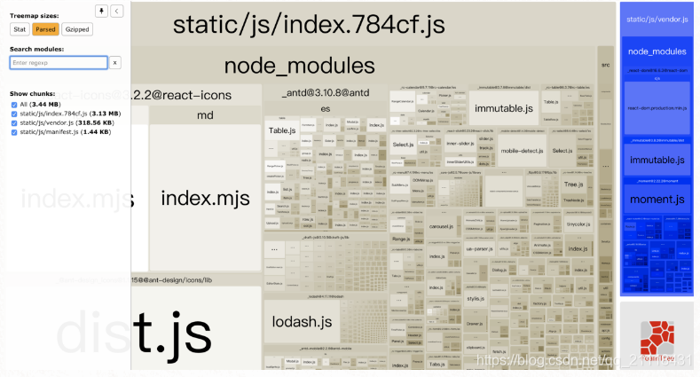 webpack打包结果依赖分析_webpack 依赖分析-CSDN博客