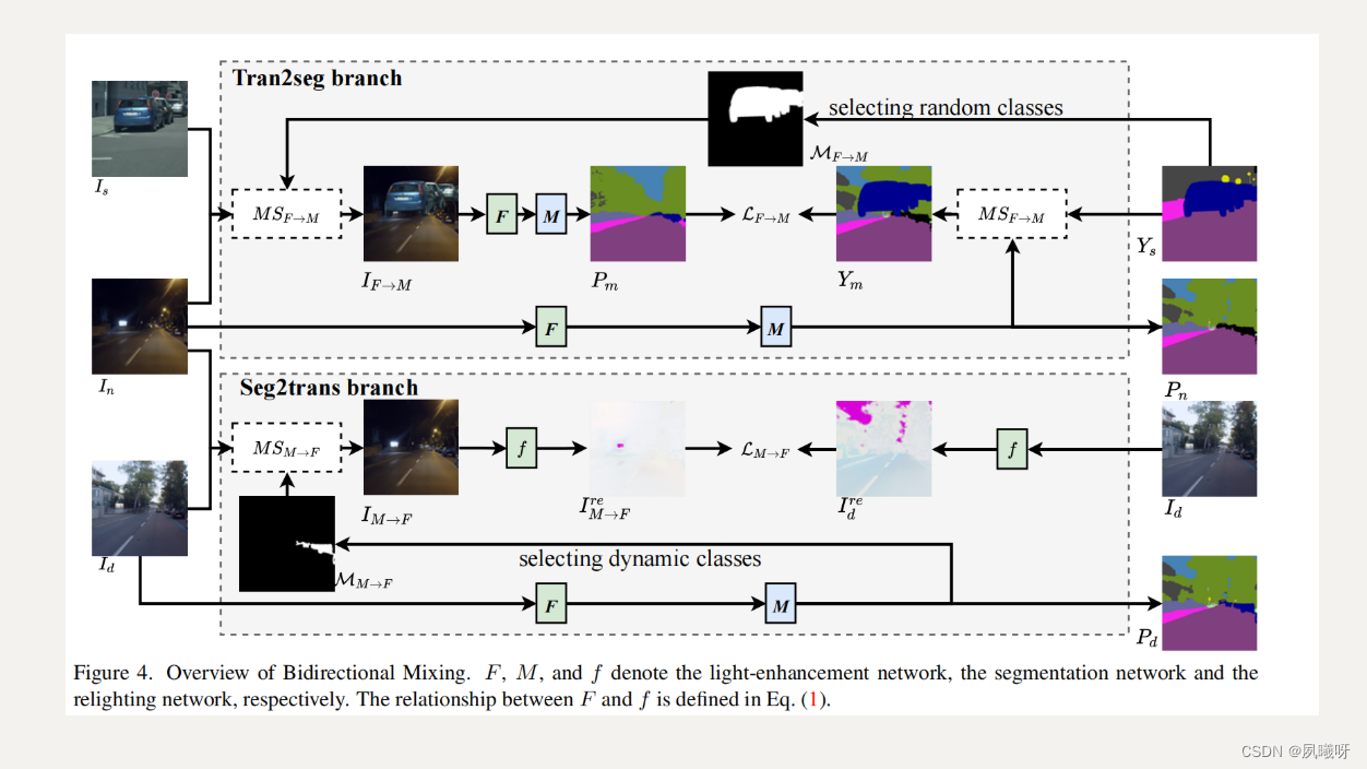 不良光线下的语义分割论文调研multitask Aet With Orthogonal Tangent Regularity F Csdn博客 7094