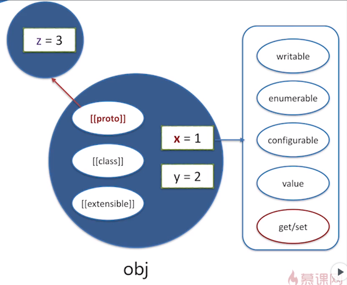 JavaScript对象之原型链-CSDN博客