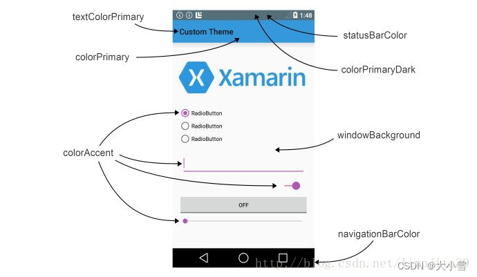 Android12 material you 动态配色_android colorprimary-CSDN博客