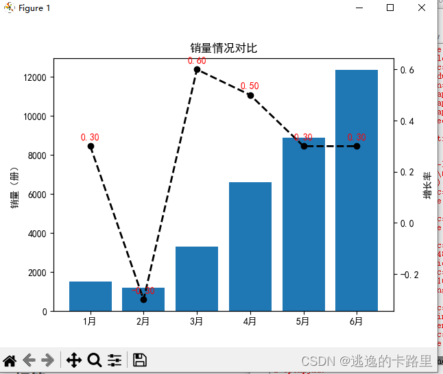 Python学习之数据分析和图表的应用（第一部分）用python分析excel数据图表 Csdn博客