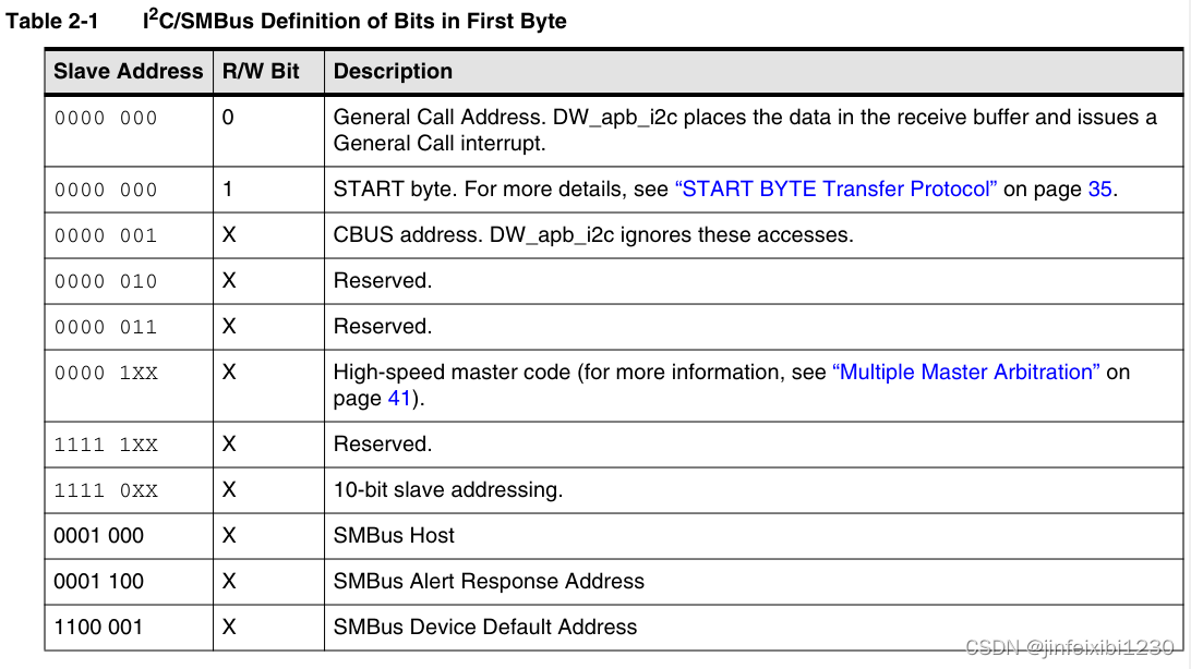 DW_apb_i2c学习笔记之I2C协议部分_apb i2c-CSDN博客