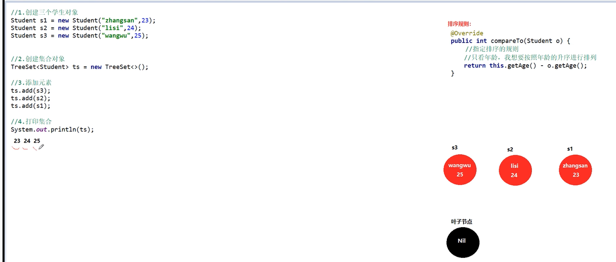 java202303java学习笔记第三十二天treeset排序方法的详解3-CSDN博客