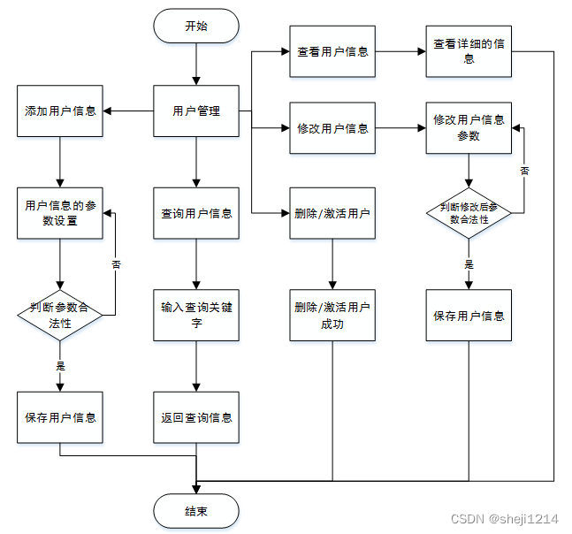 计算机毕设pythonvue智慧消防维保系统后端（程序lw部署）python智慧消防维保系统后端 Csdn博客
