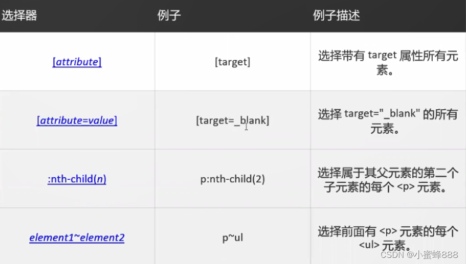 selenium：元素定位之xpath、css_xpath定位和css定位-CSDN博客
