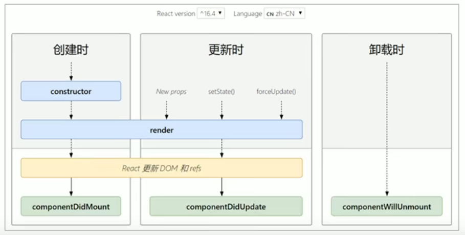 前端学习-React组件进阶_rn中 export default class mainlayout extends compon-CSDN博客
