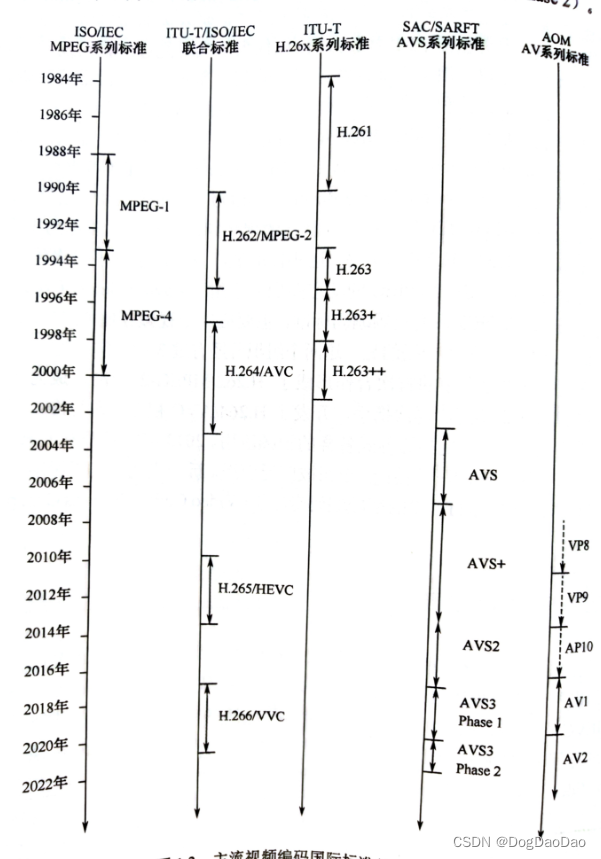 H266/VVC编码标准_h.266编码标准-CSDN博客