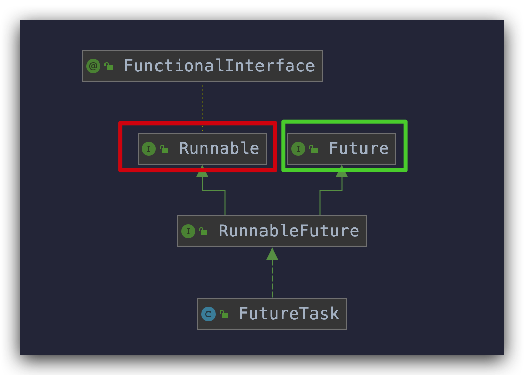 Java Future详解与使用-CSDN博客