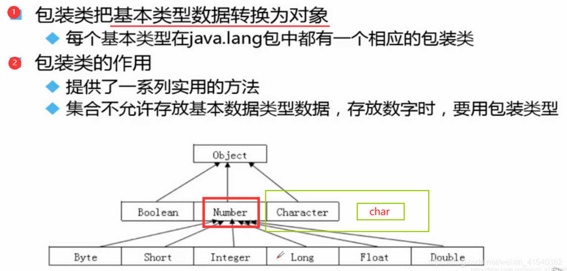 实用类：枚举(Enum)、包装类、装箱/拆箱、Math 、 Random类_java enum可以包装吗-CSDN博客