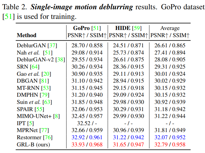 【图像任务】Transformer系列.3_efficient and explicit modelling of image hierarch-CSDN博客