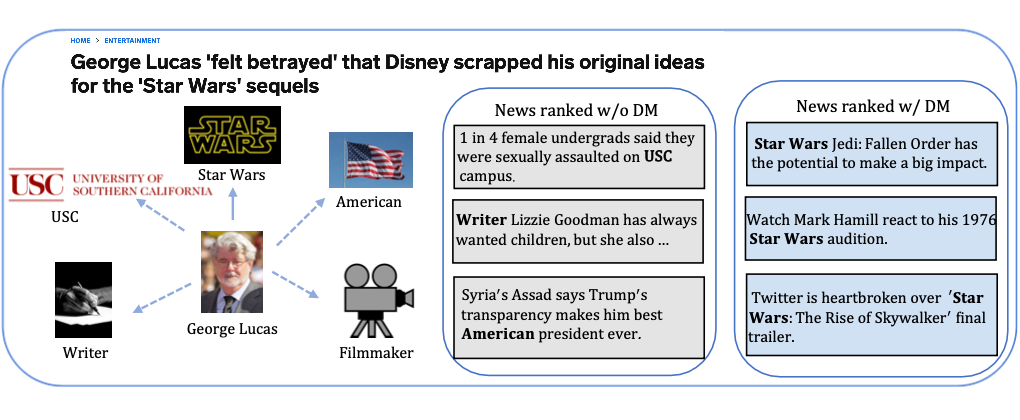 WSDM 2024 Oral | 港大提出DiffKG：融合知识图谱与扩散模型，为推荐系统赋能-CSDN博客