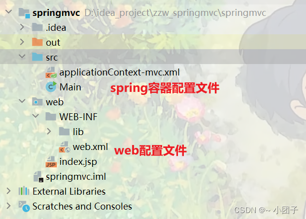 SpringMVC系列一: 初识SpringMVC_springmvc默认机制放入request域-CSDN博客