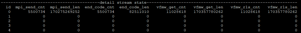 【海思SS528 | VDEC】查看VDEC的proc调试信息 | cat /proc/umap/vdec_海思用265协议编码提示buffer full-CSDN博客