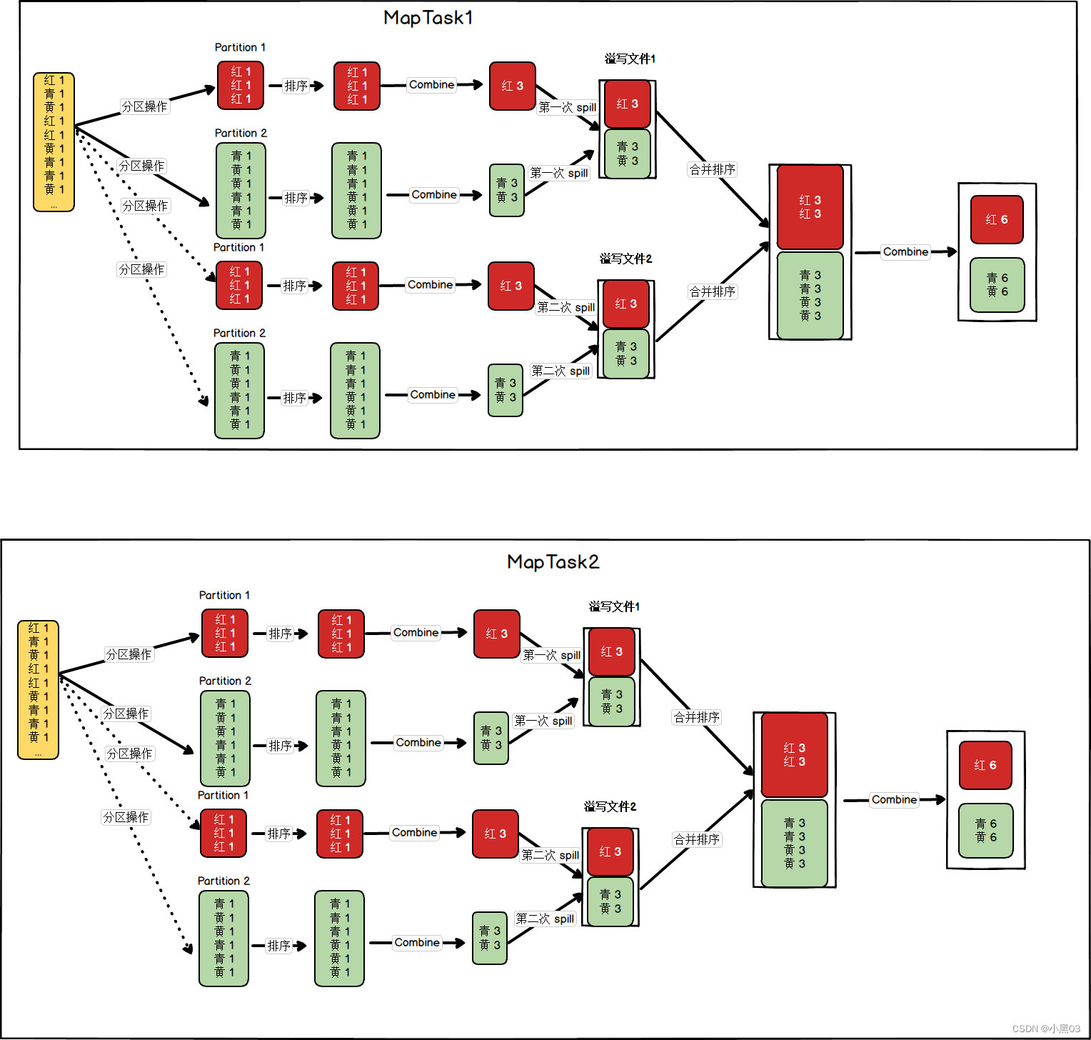 Hadoop原理流程图_hadoop工作流程图-CSDN博客
