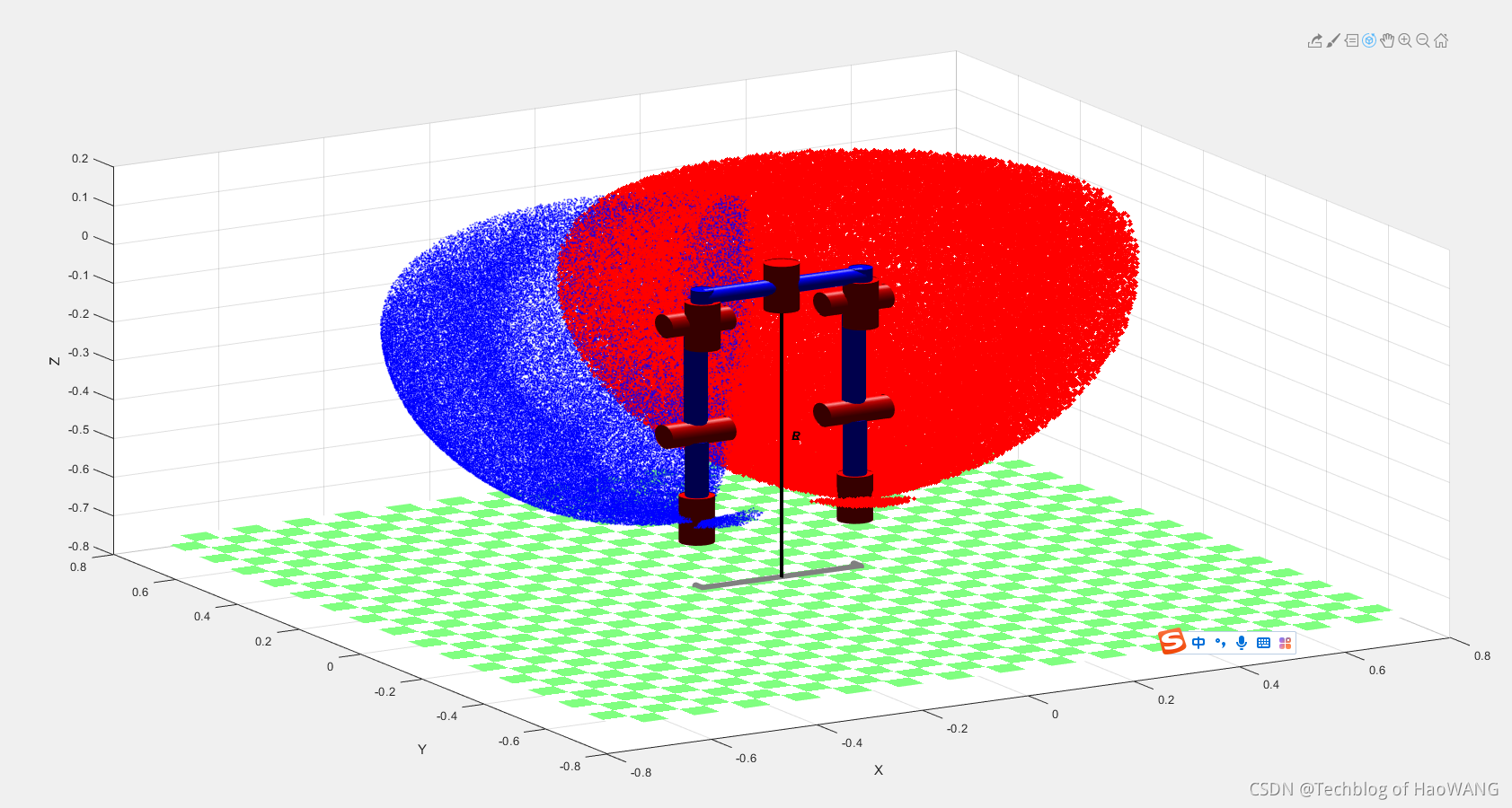 工业机器人（10） Matlab Robot Toolbox机械臂工作空间matlabtechblog Of Haowang 开放原子开发者工作坊 