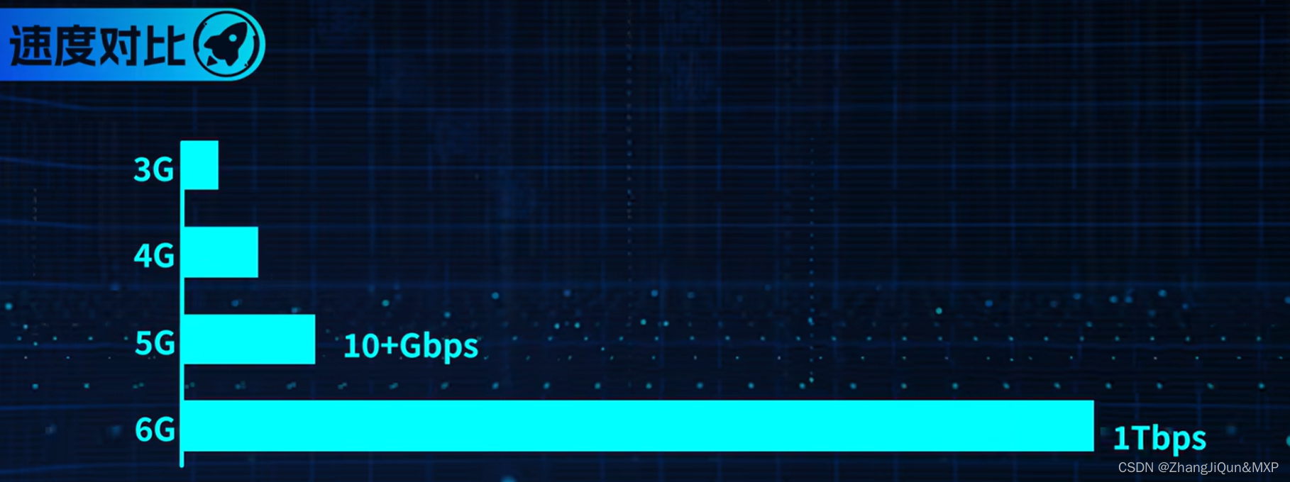 6G技术：空天地一体化网络_6g csdn-CSDN博客