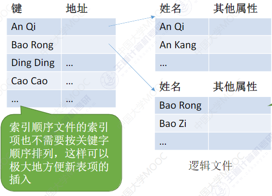 操作系统学习第四章文件管理记录式文件和流式文件 Csdn博客 