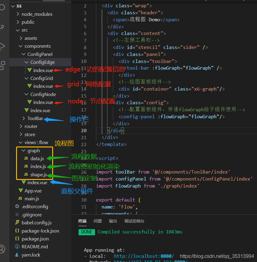 antv x6流程图图绘制编辑：初始化配置（一）_x6-graph-CSDN博客