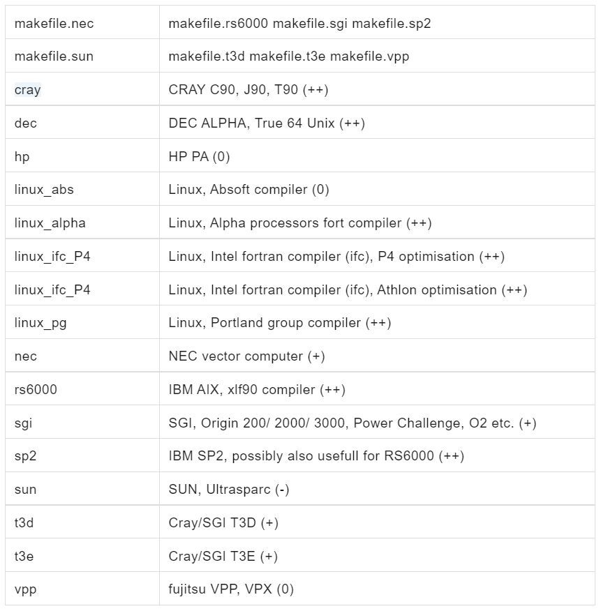 VASP软件中文手册 | 第三章：安装、编译和维护 VASP软件_如何查看vasp版本-CSDN博客