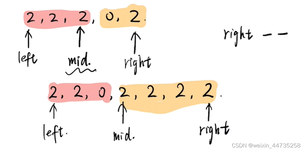 代码随想录算法训练营day43|1049. 最后一块石头的重量II 494. 目标和474.一和零 剑指Offer04. 二维数组中的查找 11. 旋转数组的最小数字 50. 第一个只出现一次 ...