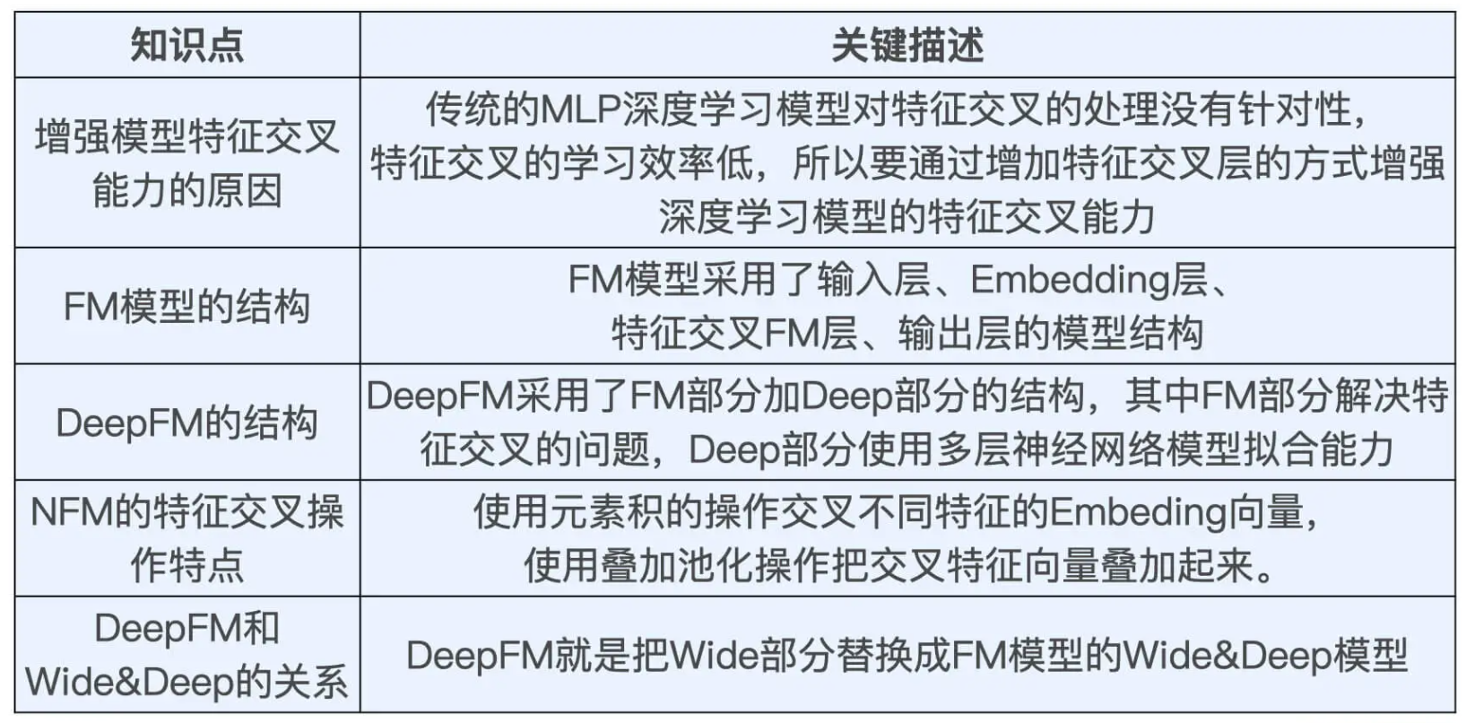 【王喆-推荐系统】模型篇-(task7)DeepFM处理交叉特征_deepdm做特征交叉 python-CSDN博客