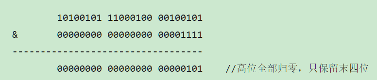 绝了！这是我见过最详细的HashMap源码解析_hashmap解析-CSDN博客