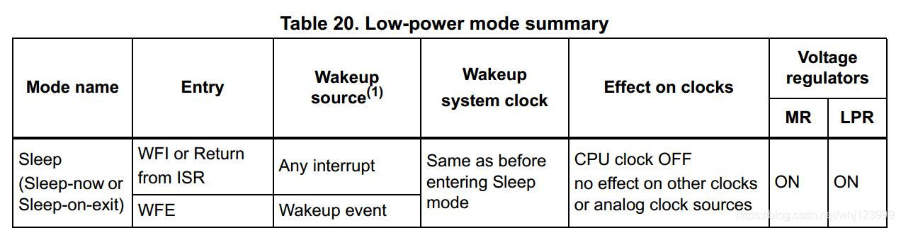 STM32超低功耗入门之睡眠模式_stm32 hal 休眠-CSDN博客