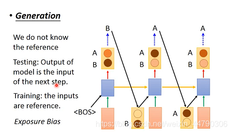 李宏毅机器学习笔记——16. Conditional Generation by RNN&Attention(RNN条件生成与注意力机制)-CSDN博客
