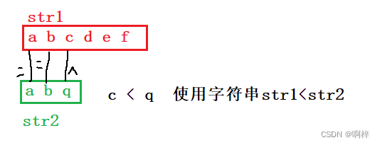 C语言字符串函数_strlen在c语言中的用法-CSDN博客