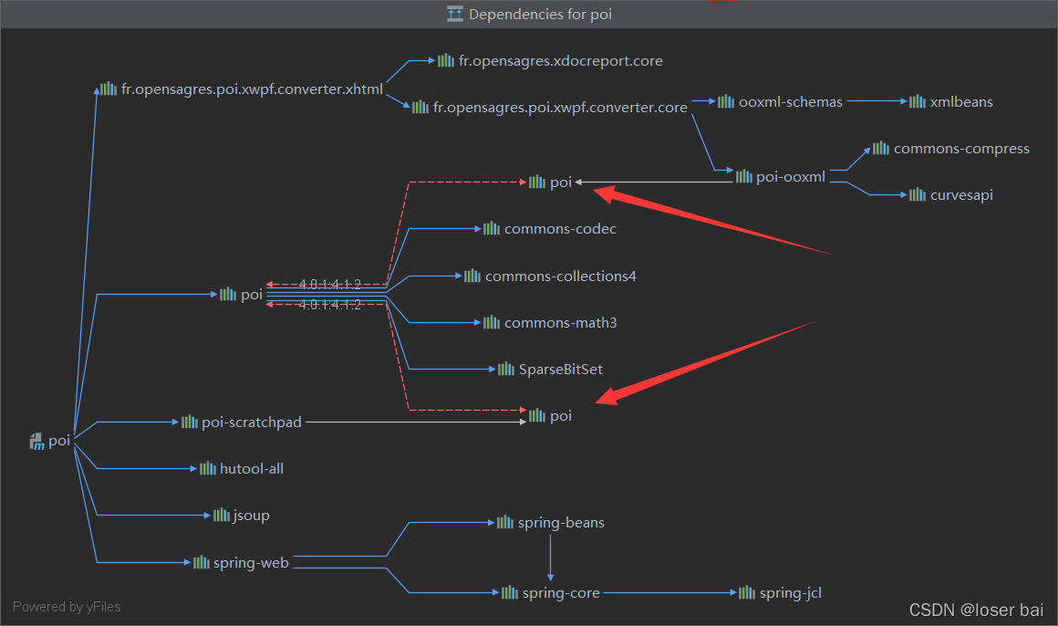 Found interface org.apache.poi.util.POILogger, but class was expected-CSDN博客