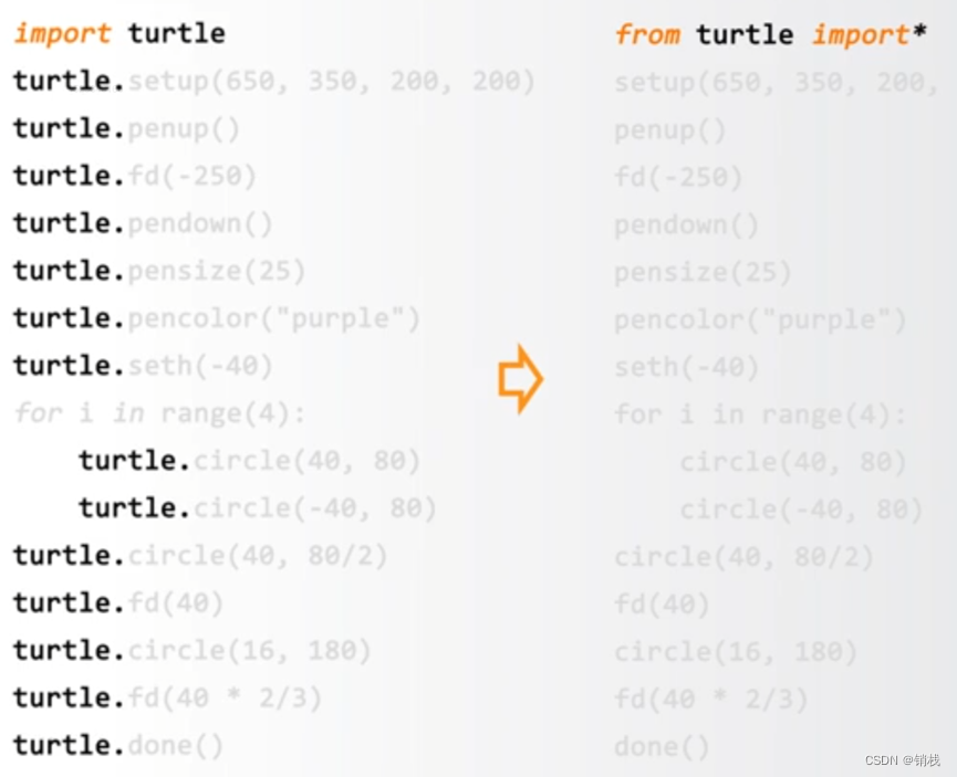 库引用与import_python引用库import-CSDN博客