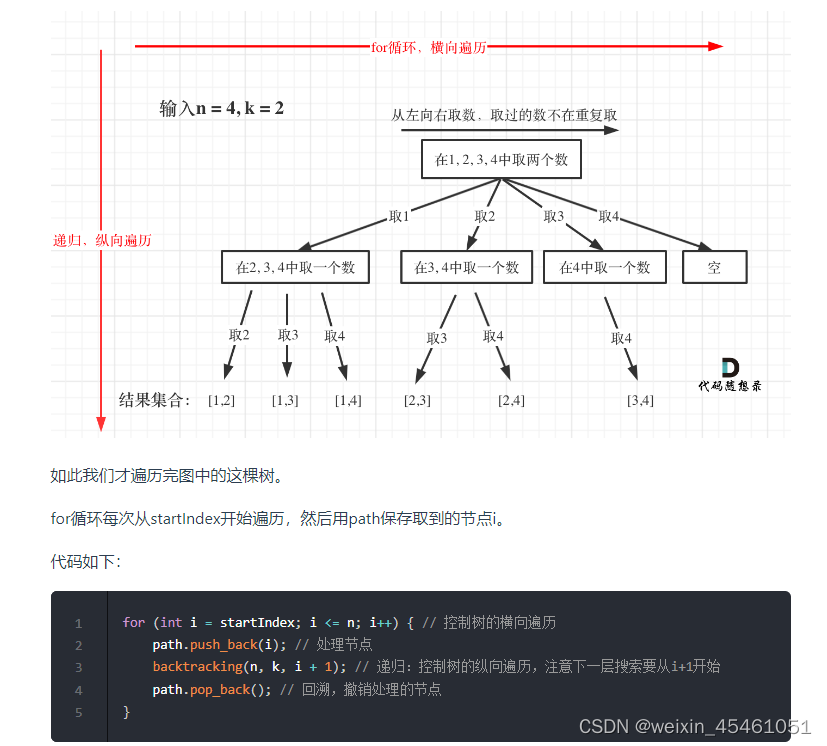 Day24 | 77. 组合-CSDN博客