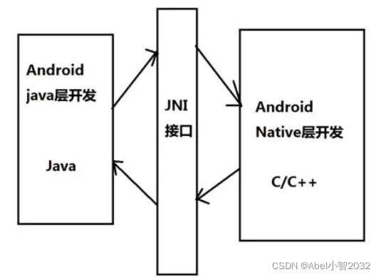 嵌入式Linux&Android开发-Android Hal到Framwork 2_embed a17 android hal 到 framework-CSDN博客