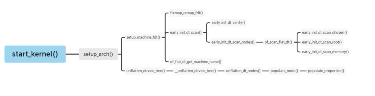 内核如何识别设备树(dtb --＞ device_node)_dtb到devicenode-CSDN博客