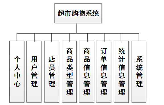 基于python超市购物系统设计实现源码lw部署文档讲解等基于python的网络生鲜超市购物管理系统的设计与实现 Csdn博客