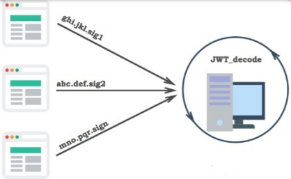 ASP.NET Core高级之认证与授权(二)--JWT认证前后端完整实现_asp jwt-CSDN博客